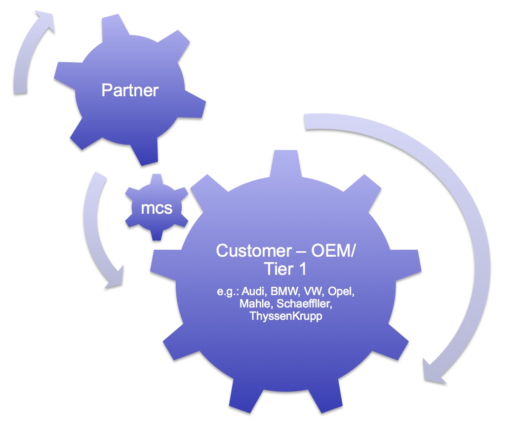 mcs - creative solutions